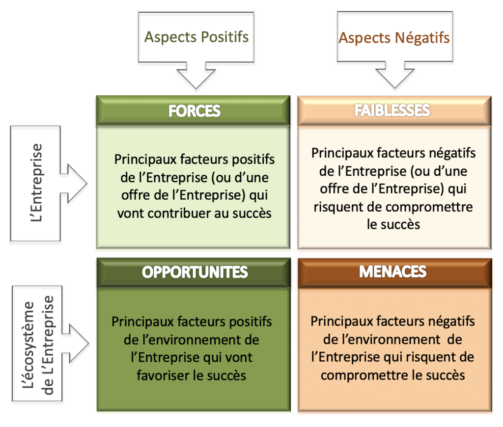 L'analyse SWOT - EXPERLIGENCE
