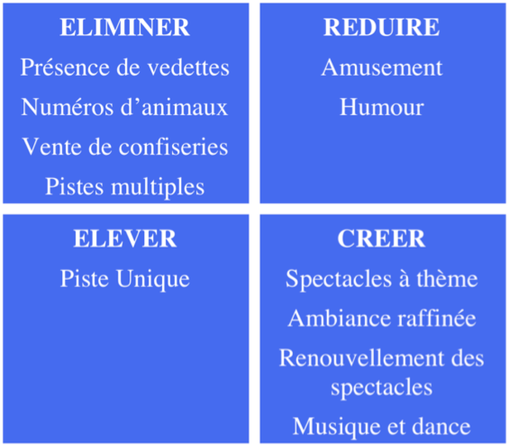 Stratégie « Océan Bleu », « Océan Rouge » - EXPERLIGENCE