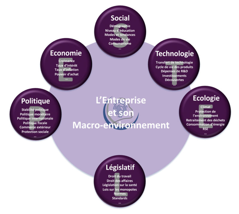 Analyse des facteurs du macro-environnement (ou analyse PESTEL ... Analyse des facteurs du macro-environnement (ou analyse PESTEL ...