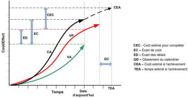 Les différents usages de la courbe en S - EXPERLIGENCE